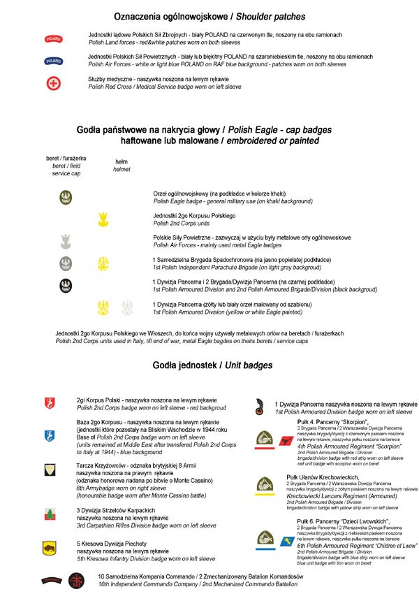 1:48 Military ranks & unit insignia - Polish Forces 1940-46
