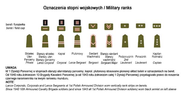 1:48 Military ranks & unit insignia - Polish Forces 1940-46