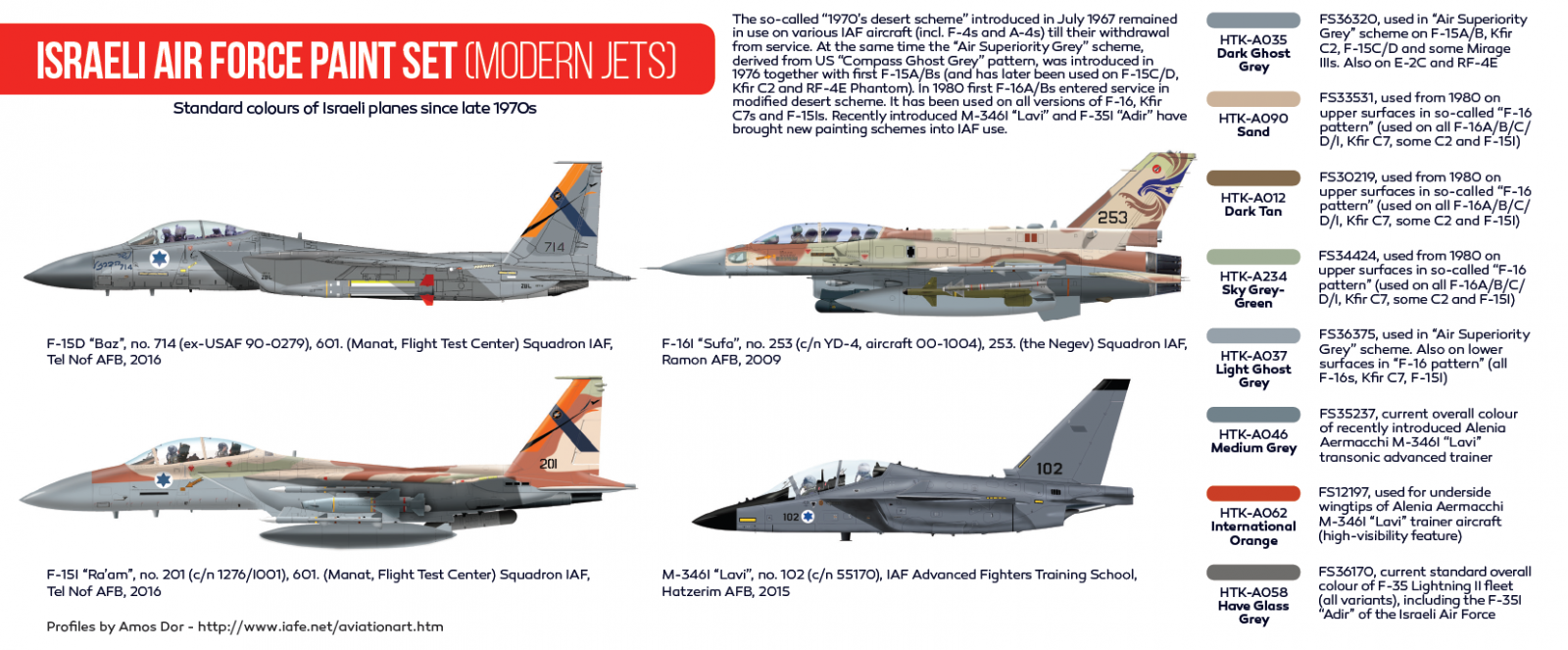 Israeli Air Force Paint Set (Modern Jets)
