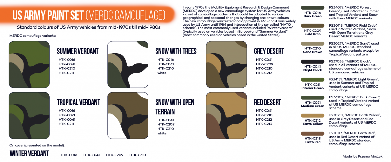 US Army paint set (MERDC camouflage)