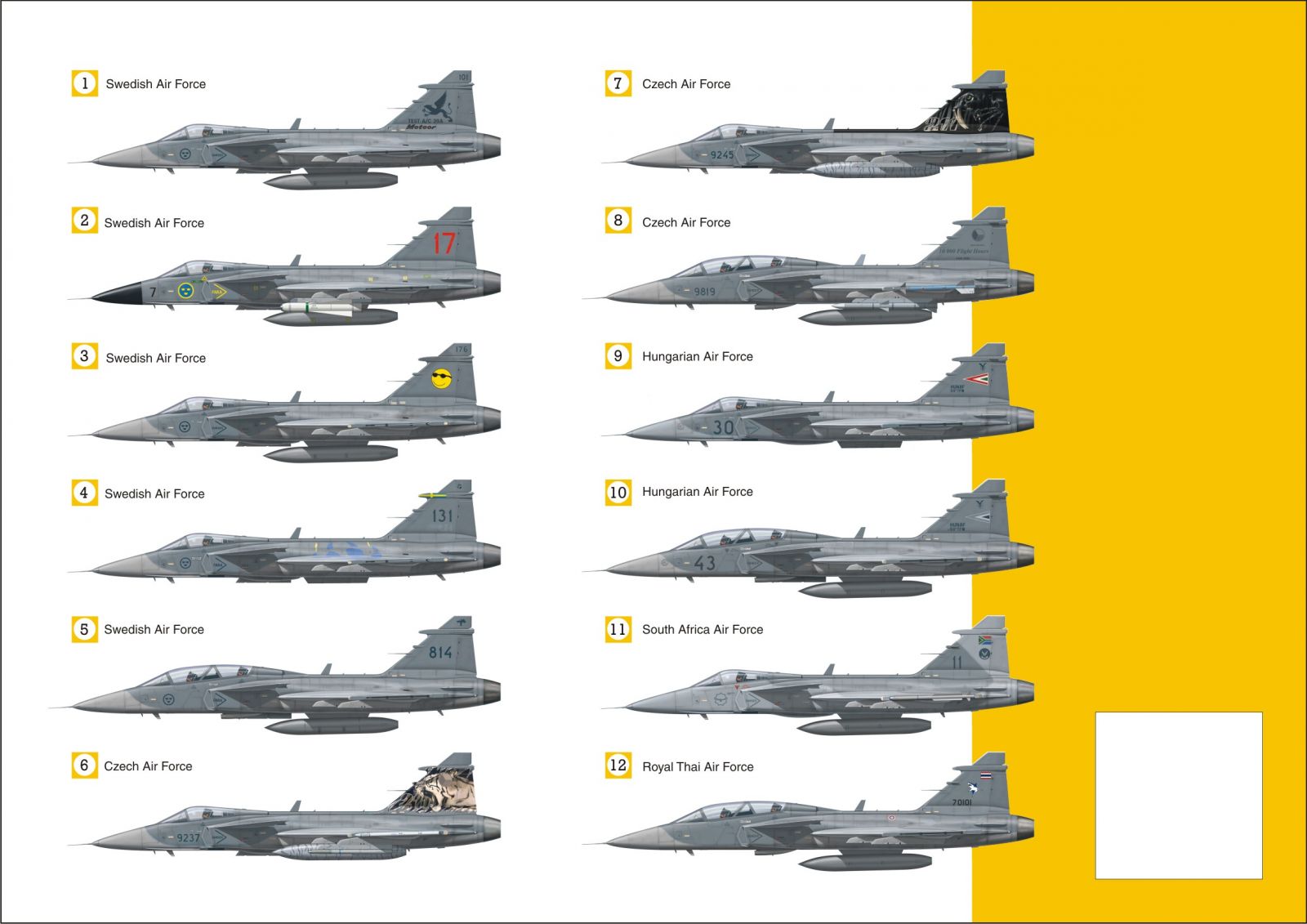 Saab JAS 39 Gripen zbarvení a označování (s obtisky v měřítku 1:144)