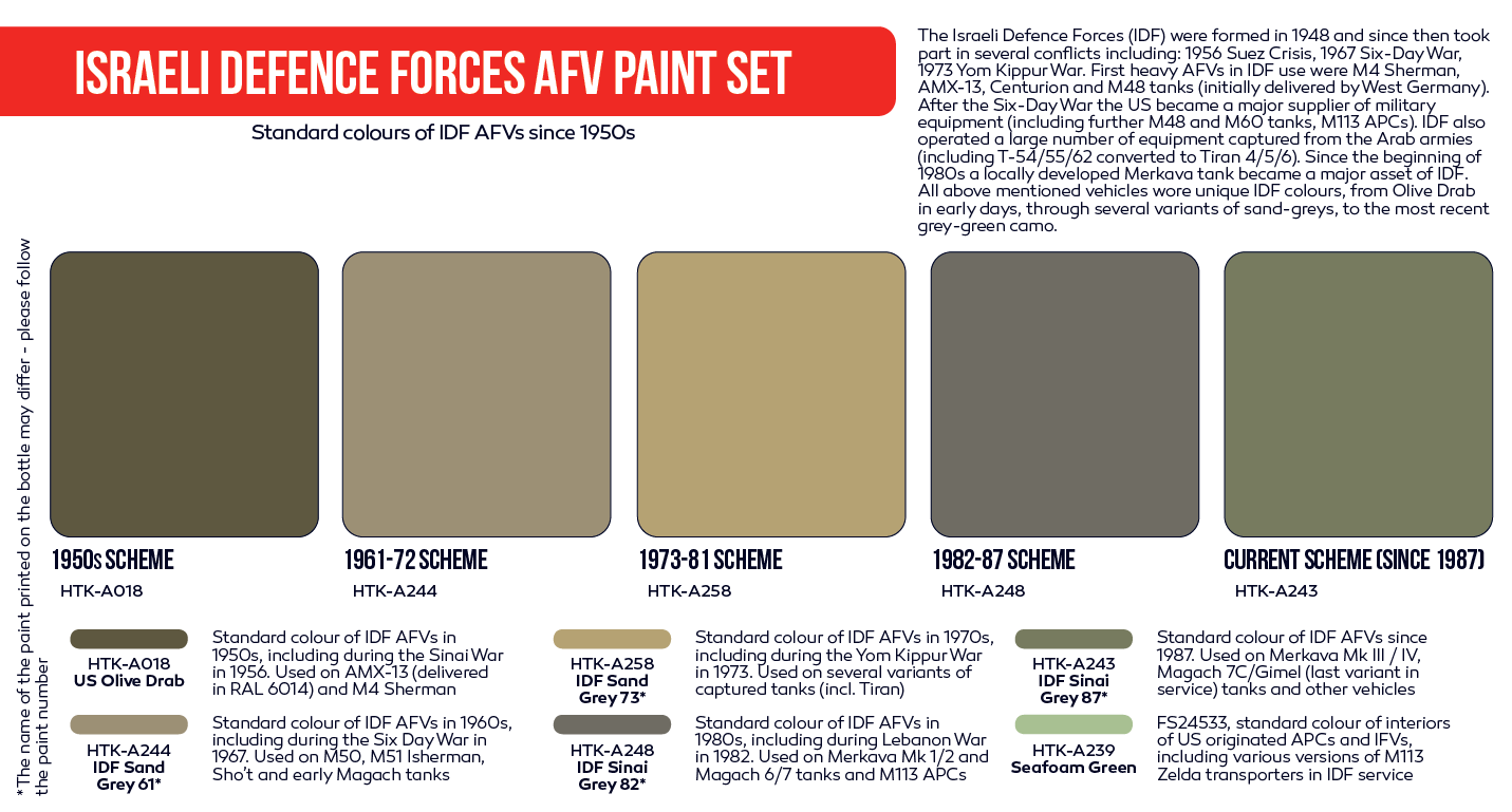 Israeli Defence Forces AFV Paint Set